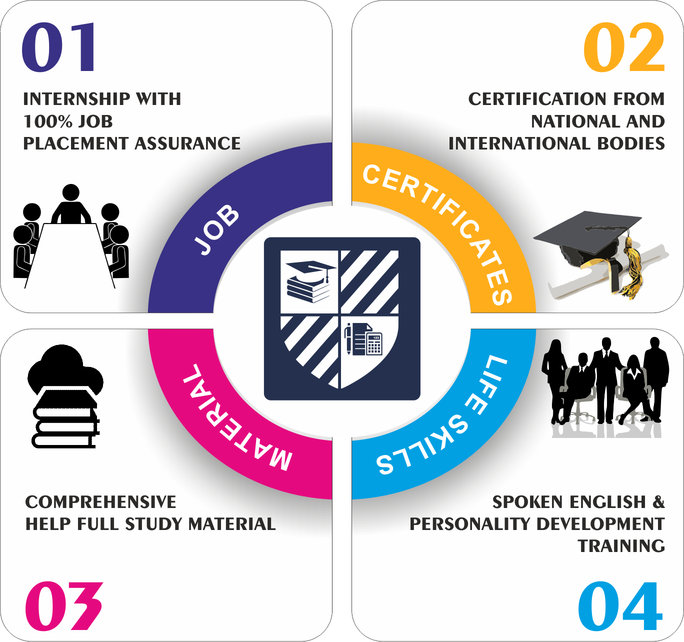Proactive Business School – The Most Powerful Business Opportunity